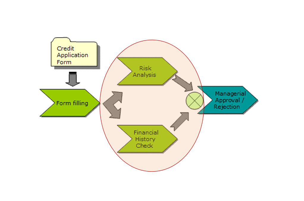 GitHub - Prakhar-Shri/Risk-Analytics-in-Banking: This project aims to ...