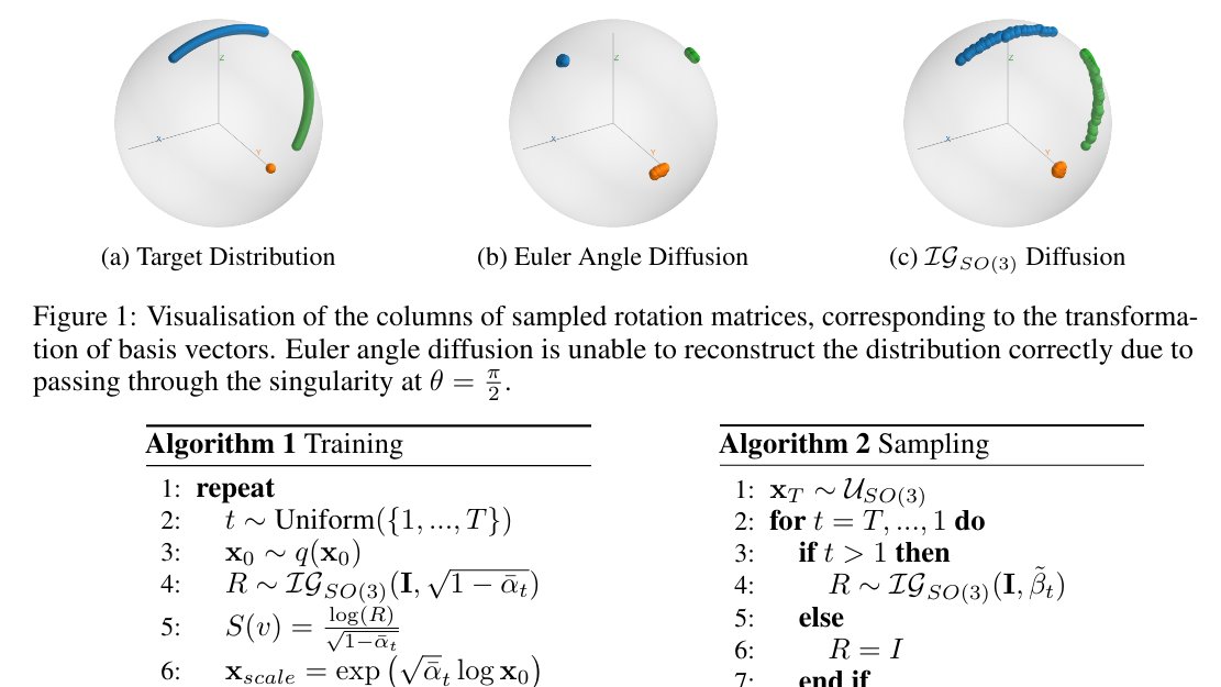 GitHub - qazwsxal/diffusion-extensions: Reference implmentation of ...