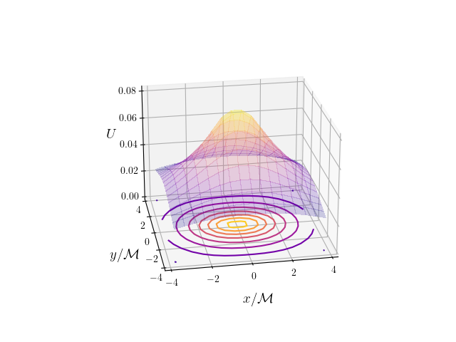 GitHub - OliverIgnetik/black-hole-numerical-simulation: Numpy ...