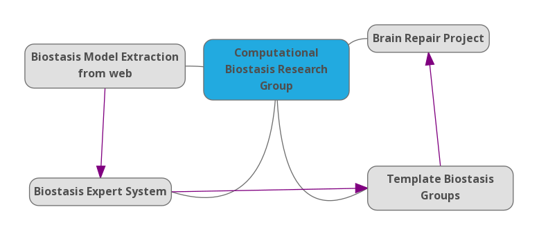 biostasis · GitHub Topics · GitHub