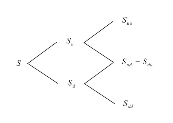 binomial-tree · GitHub Topics · GitHub binomial-tree · GitHub Topics · GitHub