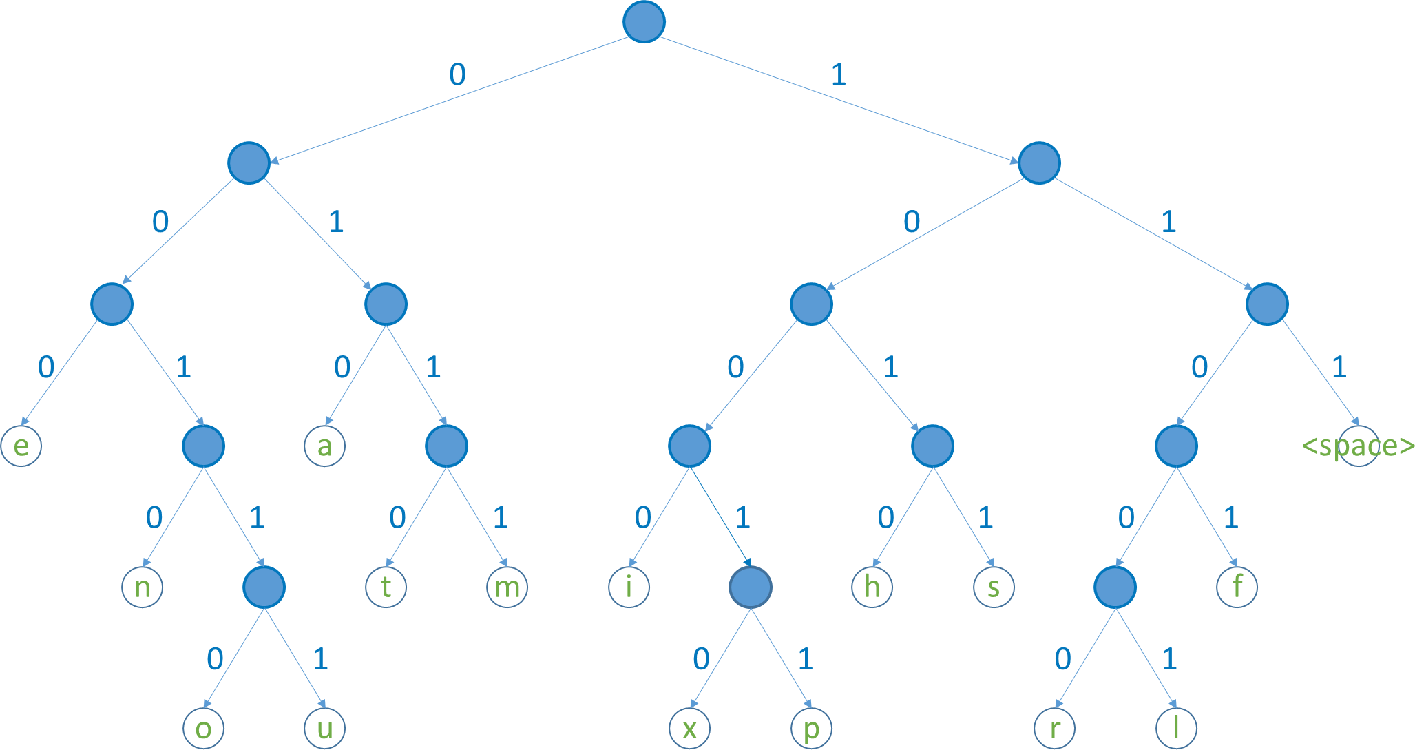 GitHub - janak122/Huffman-Textcompression