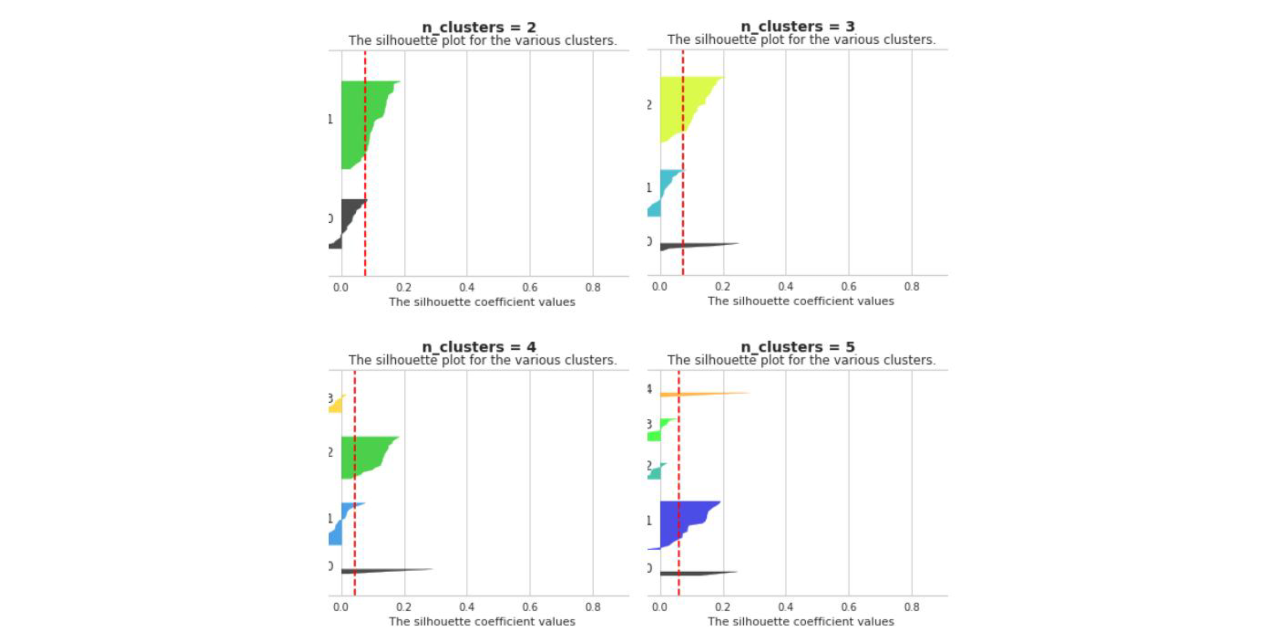 Github Danielpustan Ibm Data Science Capstone Project