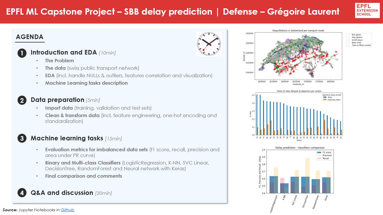 GitHub - Greg1806/EPFL_Capstone_Project: Swiss public transport network ...