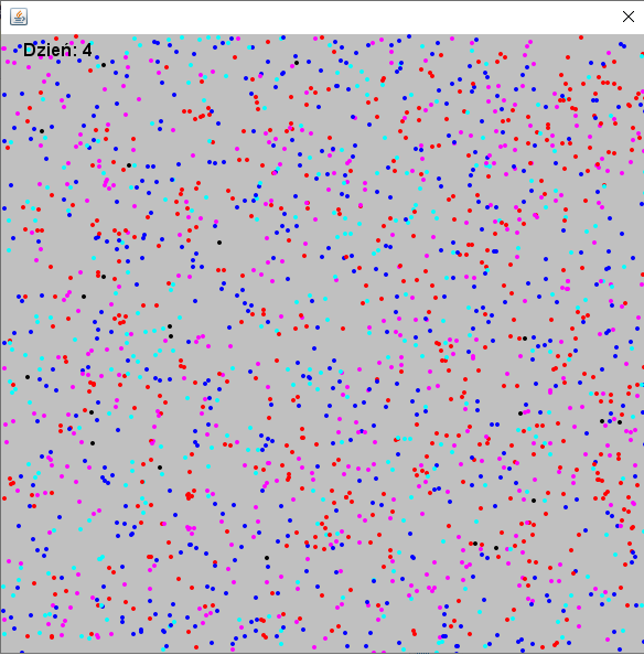 GitHub - Sharrat/VirusSimulation: Simple agent driven simulation of a ...