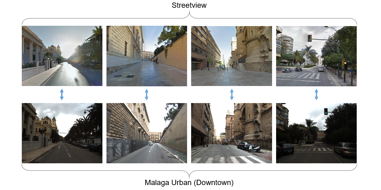 GitHub - ibrahimcinaroglu/Malaga-Streetview-Challenge: A visual ...