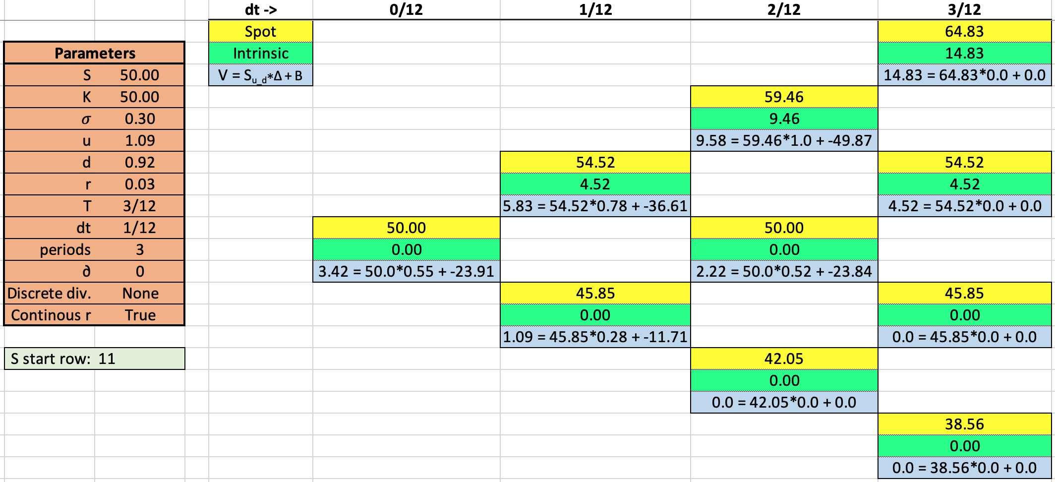 GitHub - EHamre/optionsBinoTree: Comprehensive class for constructing ...