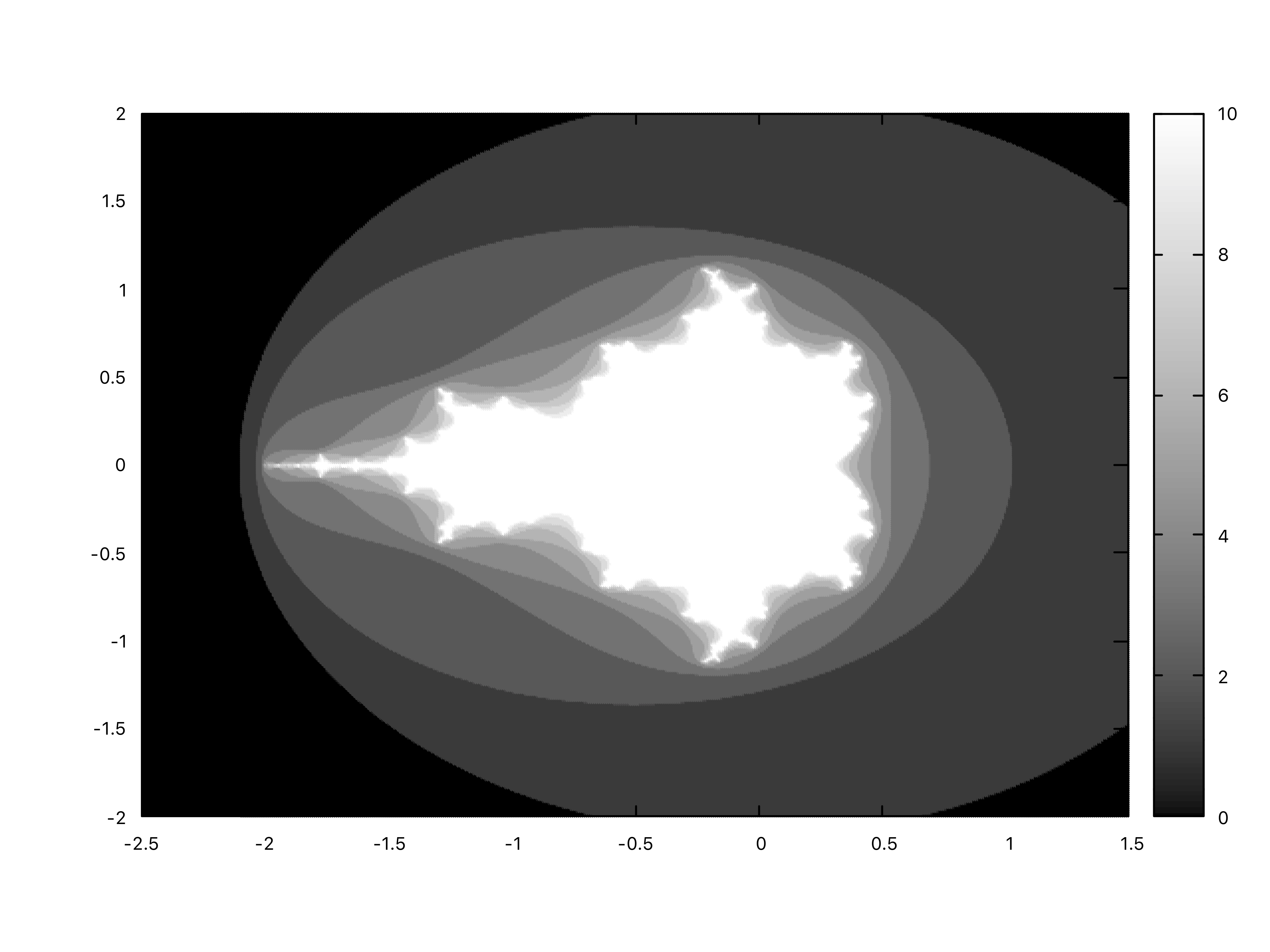 GitHub - arnauJutglar/mandelbrot GitHub - arnauJutglar/mandelbrot
