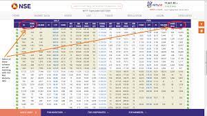 GitHub - SuyogBhatkhalkar/NSE-Option-Chain-Analysis: This module is ...