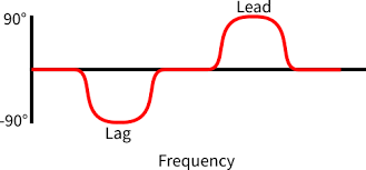 GitHub - awabsyed1/Lead-Lag-Compensator-: Lead Lag Compensator | Unit ...