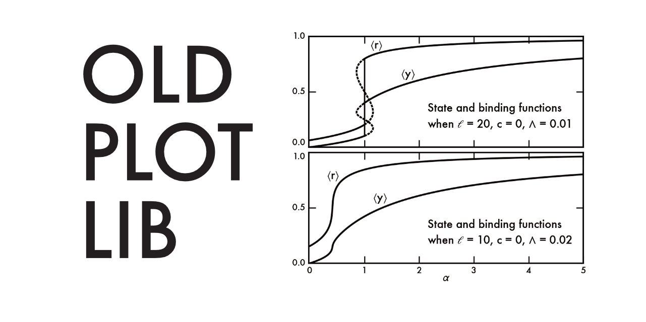 Github Ckinzthompsonoldplotlib Matplotlib Stylesheets To Replicate Old Scientific Figure Styles