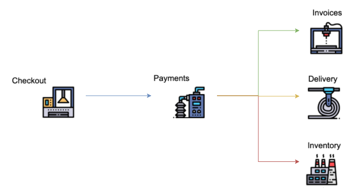 GitHub - aserg-ufmg/pub-sub-store: Exemplo prático de uma loja virtual ...