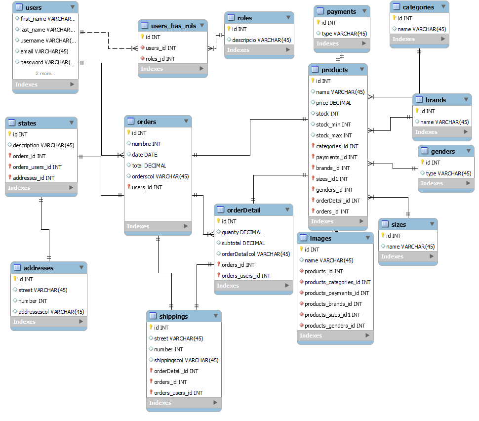 GitHub - lmarzana1985/ejercicio-sequelize