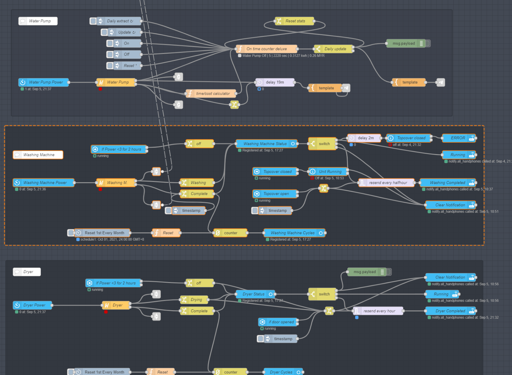 GitHub - anas-ivs/HA-NR-Flows: Sharing of Home Assistant and Node-Red ...