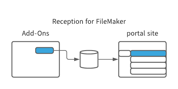 filemaker · GitHub Topics · GitHub