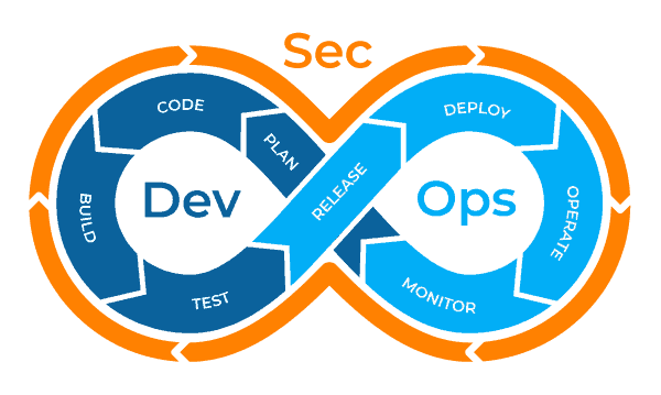 GitHub - worthingtontech/SecDevOps: Amalgamation of Linux ...