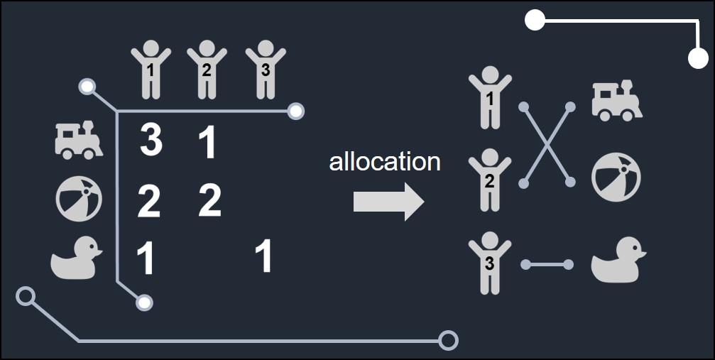 GitHub - gcshearman/CPLEX-SPA: Example code for student project ...