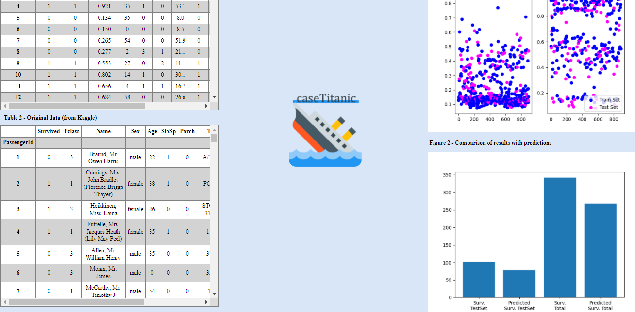 GitHub - LeoAlmDiniz/caseTitanic: This data analysis case was developed ...