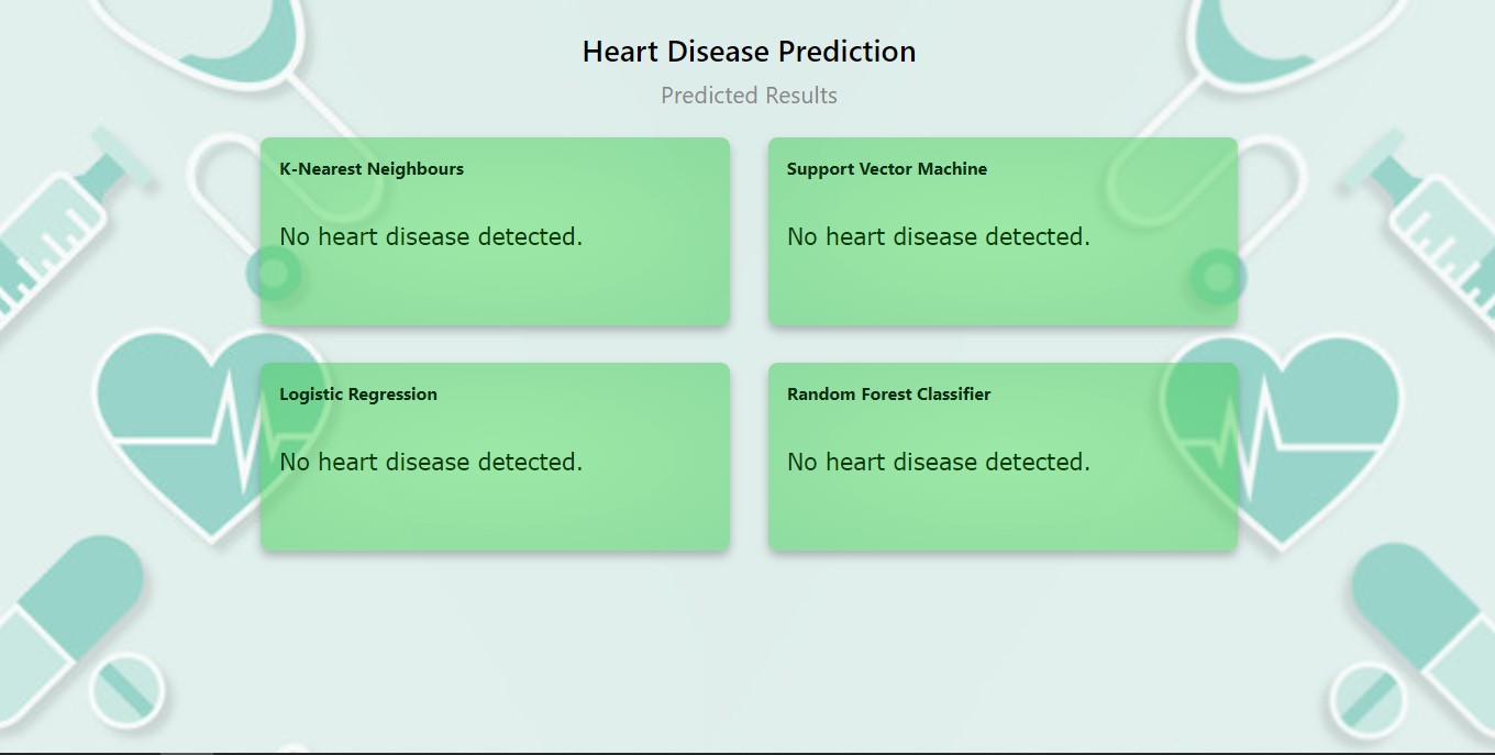 GitHub - kanishk7559/Heart-Disease-Prediction-Web-App: HDP is Machine ...