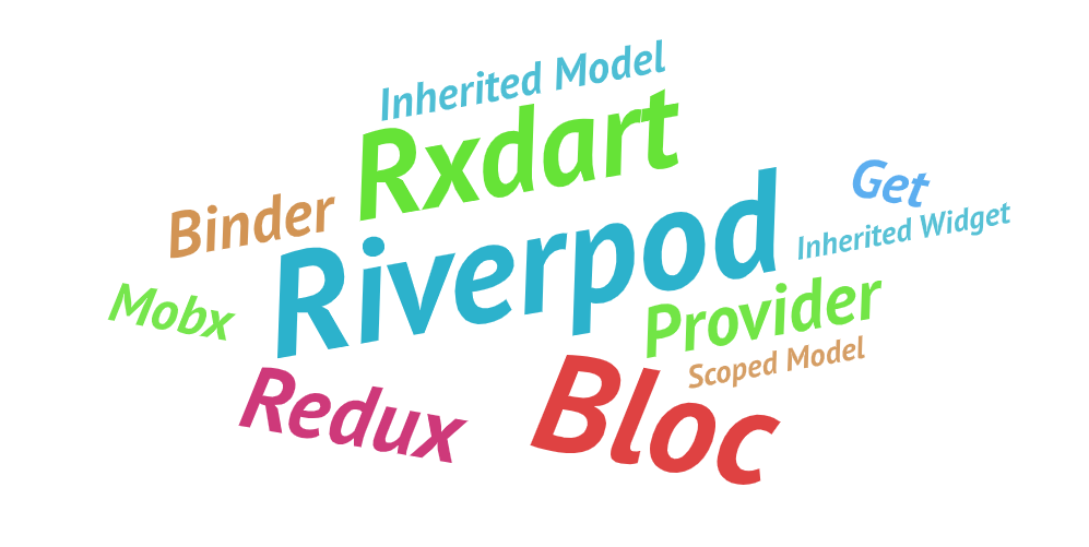 GitHub - noga-dev/statesman: A Comparison App of Various State ...