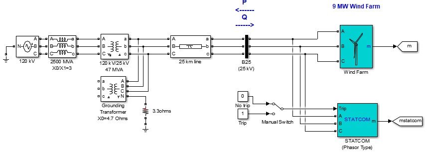 GitHub - sangam3/wind_plant_simulation: 9MW power is genertaed by wind ...