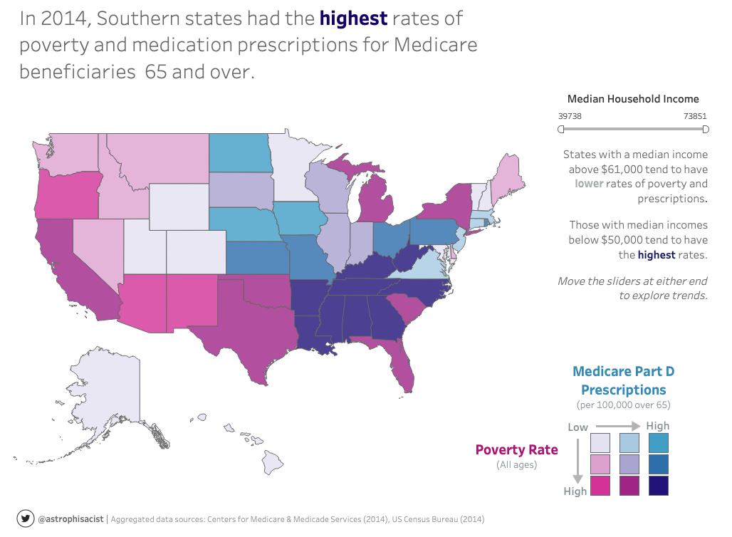 GitHub - space-isa/medicare-data: Dataset Source: Center for Medicare ...