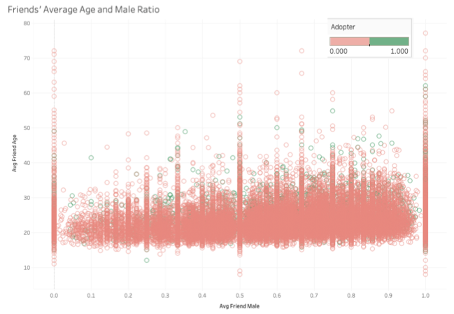 GitHub - joychentw/Free-to-Fee-Strategy-Analysis