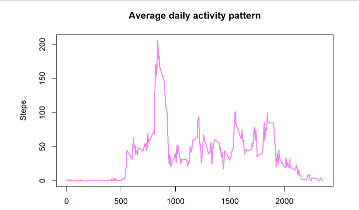 GitHub - AbidRaza1/Exploring-human-activity-dataset: The goal of the ...