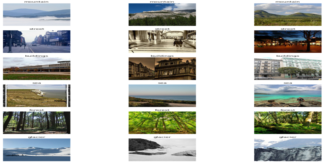 Ml Hackathon Techkriti 2021ml Problem Statementpdf At Main · Shanmukh05ml Hackathon Techkriti