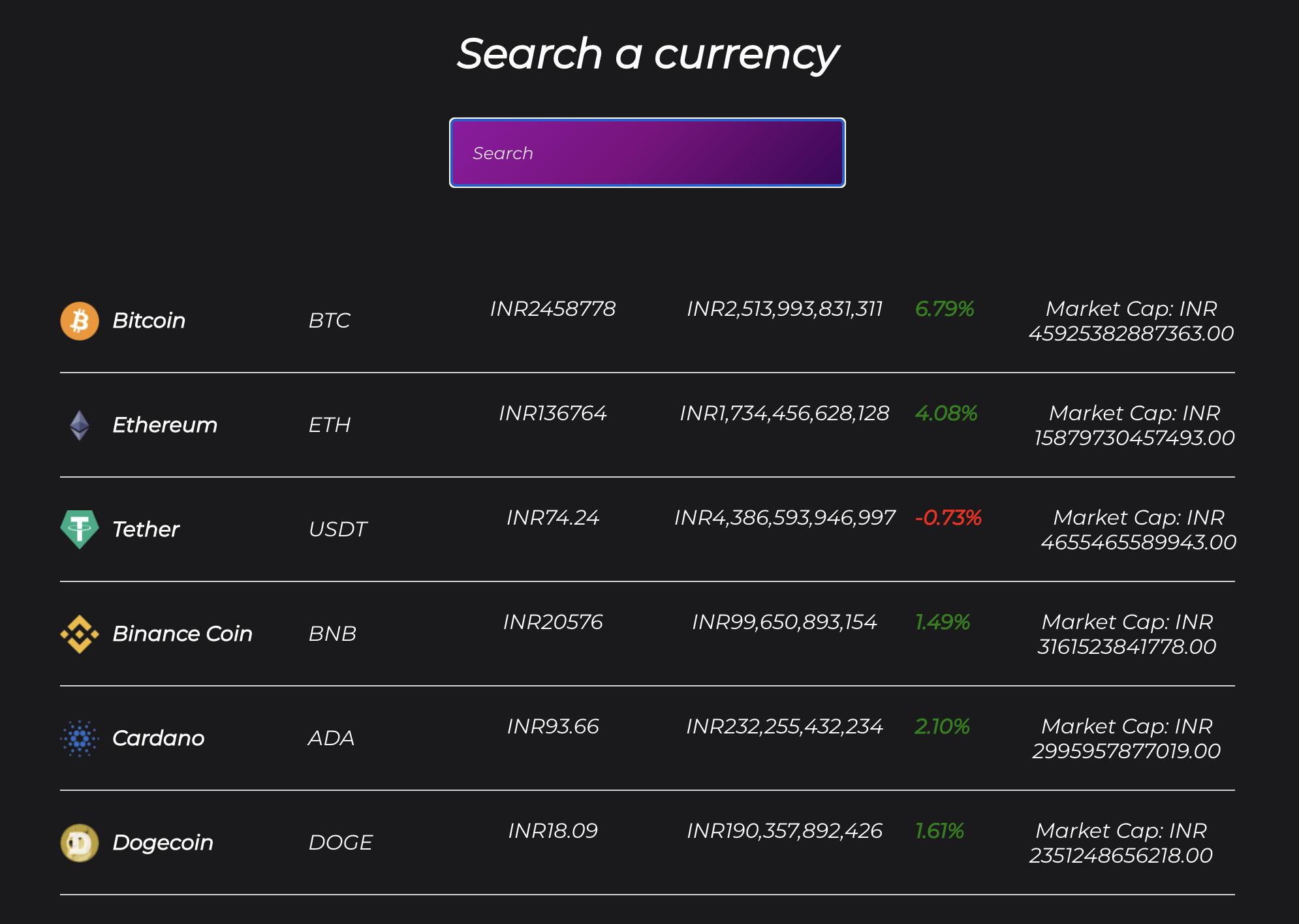 Github Nk 2021 Crypto Dashboard Crypto Currency Search Dashboard Using React Js And Styled