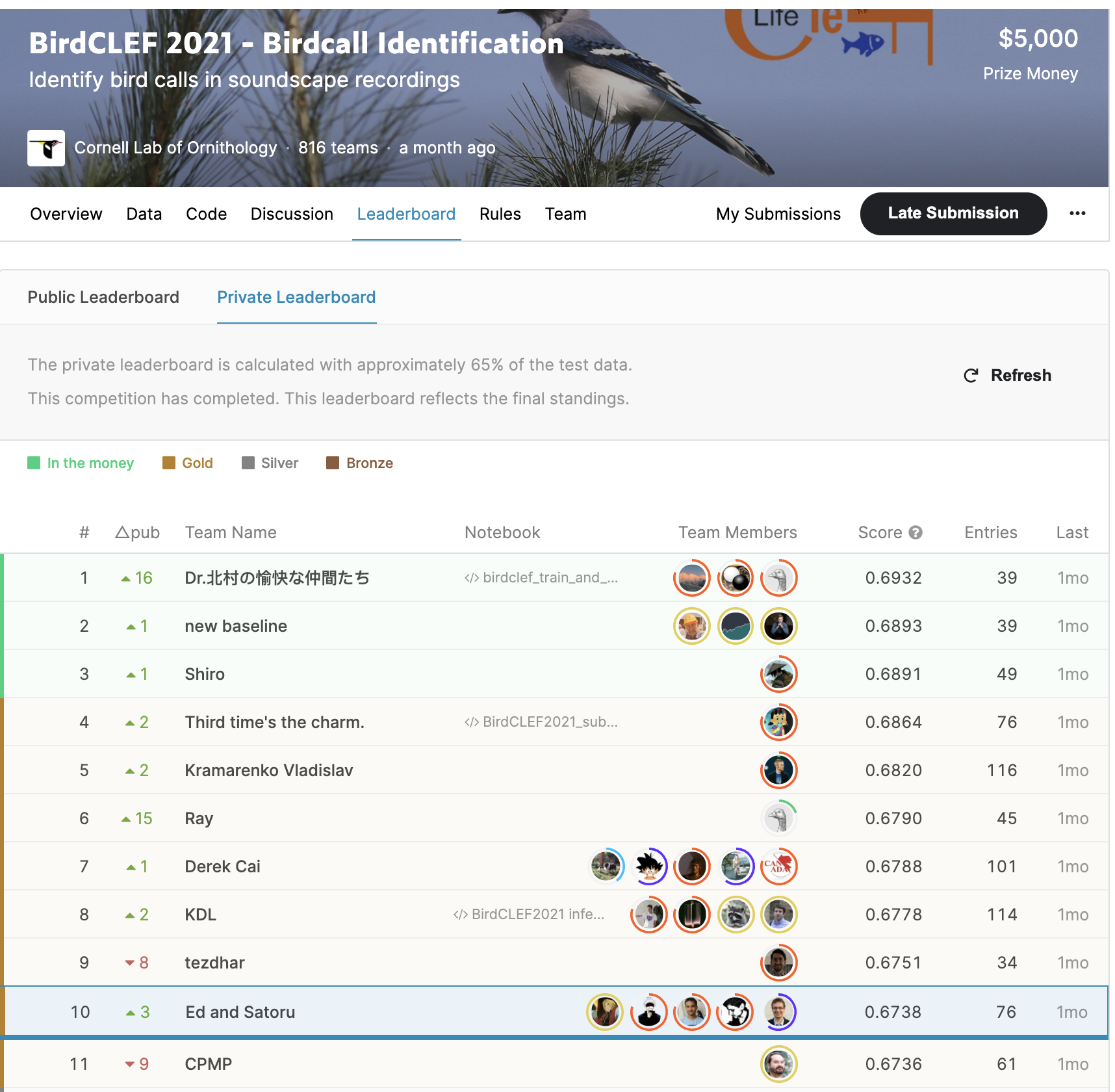 GitHub - kumar-shubham-ml/kaggle-birdclef-2021