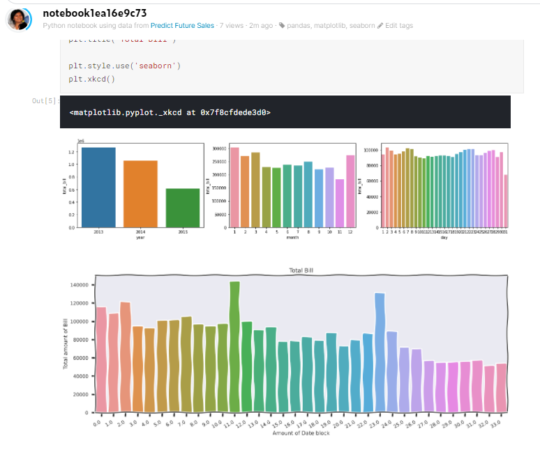GitHub - Khosiyat/Exploratory-data-analysis-M5-Forecasting---Accuracy: Exploratory data analysis ...