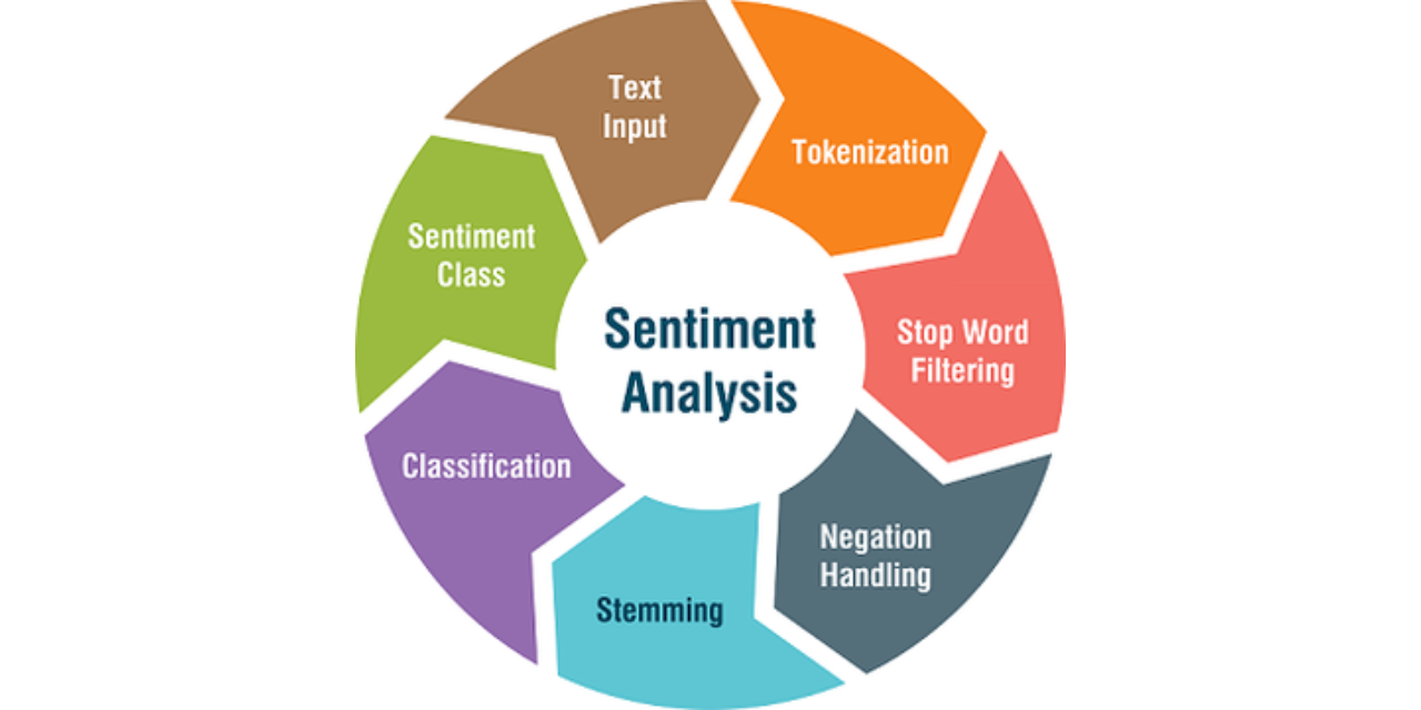 GitHub - shi-star/Text_Sentiment_Analysis_movie_review