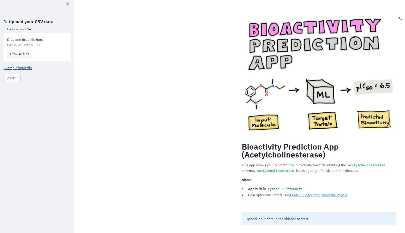 GitHub - sanketmohanty09/Bioactivity_prediction_app: I have used ML ...