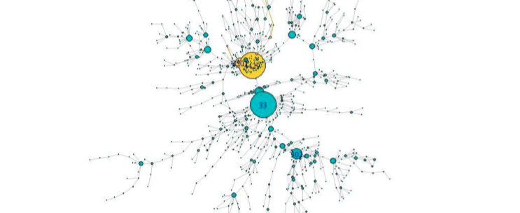 GitHub - joychentw/Copurchasing-Analysis-via-Network-Analysis