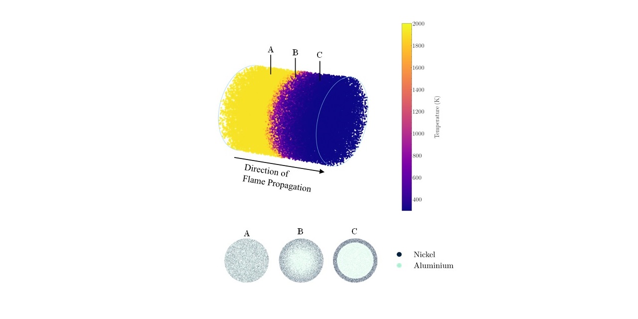 GitHub - Souritra-Garai/combustion-pellet: Micro and macro scale combustion model of packed ...