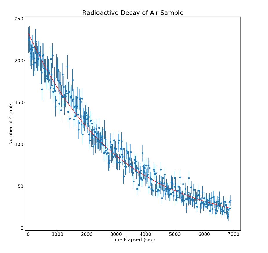 GitHub - DaryaZanjanpour/Radio_Activity_2019: First, I collected the radioactivity component for ...