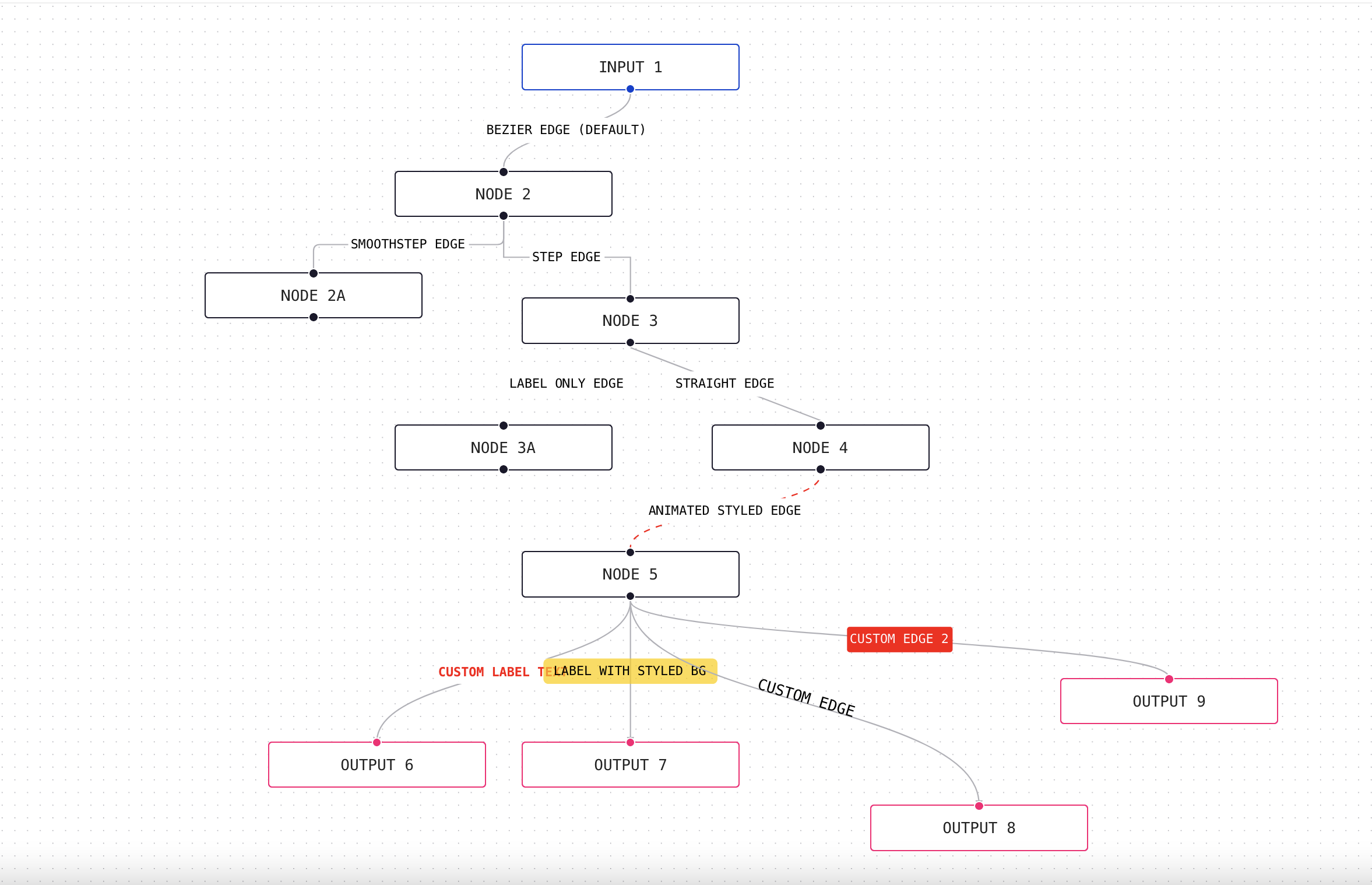 Flowchart GitHub Topics GitHub