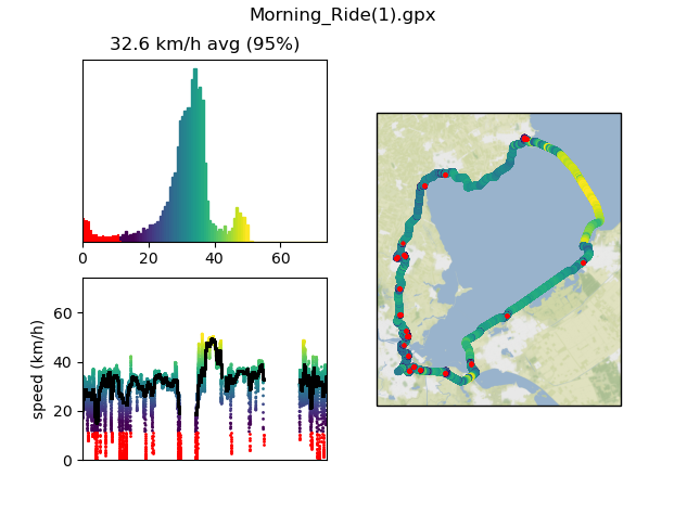 GitHub - MGPoirot/GPX-Machina: For all your GPX related shenanigans