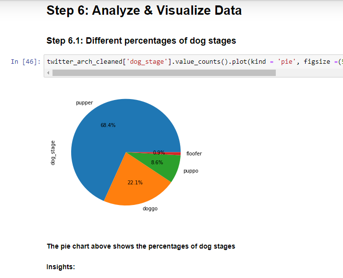 Github Ahmed Ay Yasserexplore Us Bikeshare Data With Python In This Project We Make Use Of 2345