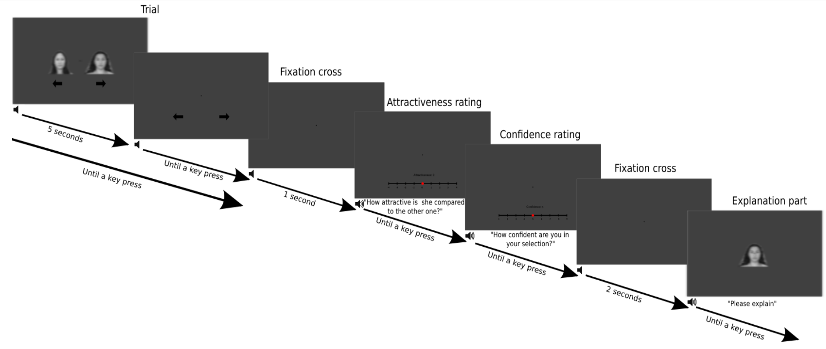 GitHub - ebayti/ChoiceBlindness: Modified version of Choice Blindness experiment introduced by ...