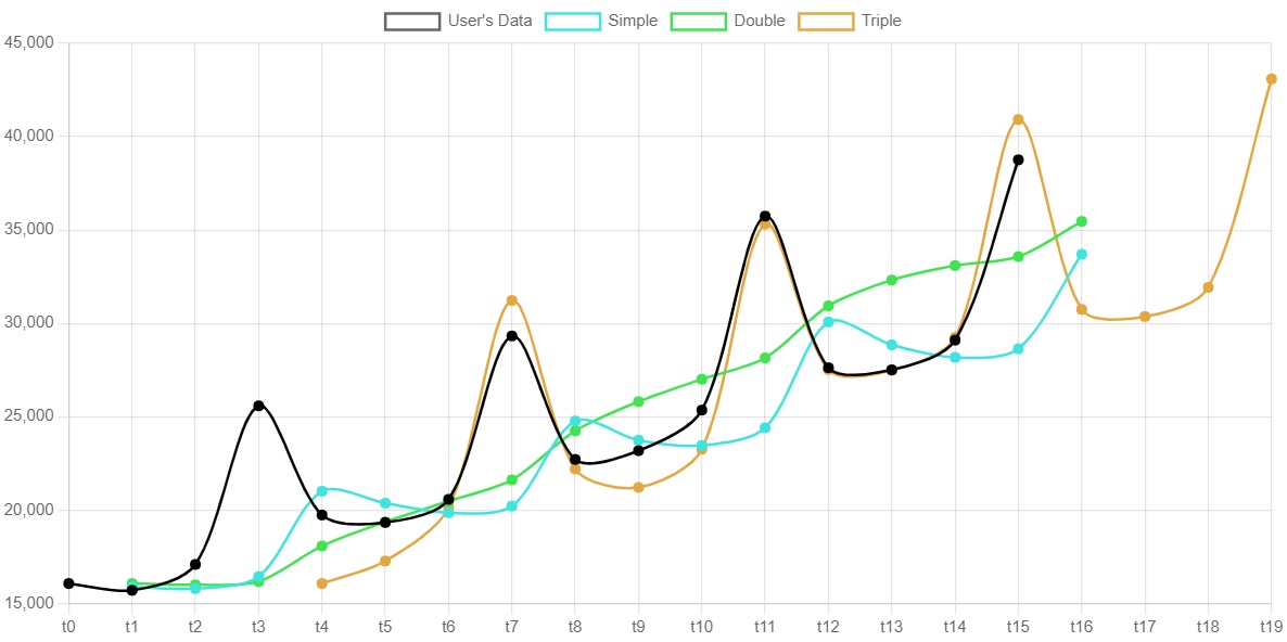 GitHub - shuky-shukrun/Exponential-Smoothing-Demo: React web ...