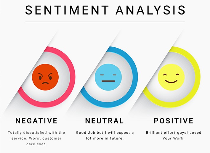 Twitter sentiment analysis GitHub Topics GitHub