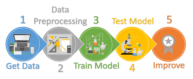 Machine Learning Lab 19aie205 Python For Machine Learning Assignment 10 Ipynb At Main · Jayku88