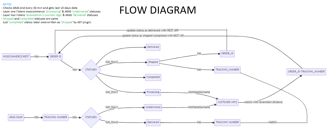 cargo-tracking · GitHub Topics · GitHub