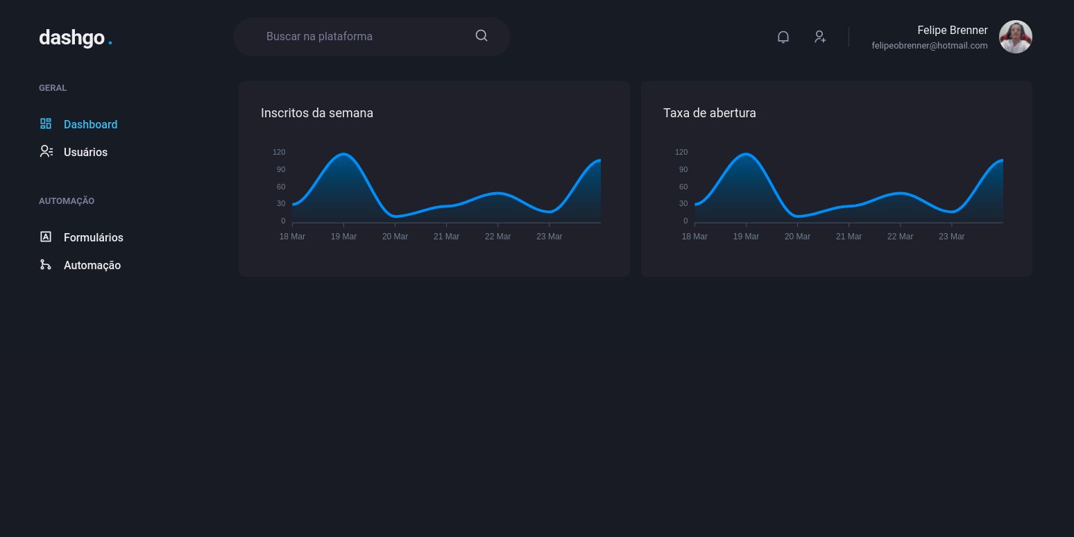 GitHub - FelipeBrenner/ignite-reactjs-dashgo: Projeto de painel administrativo utilizando Chakra ...
