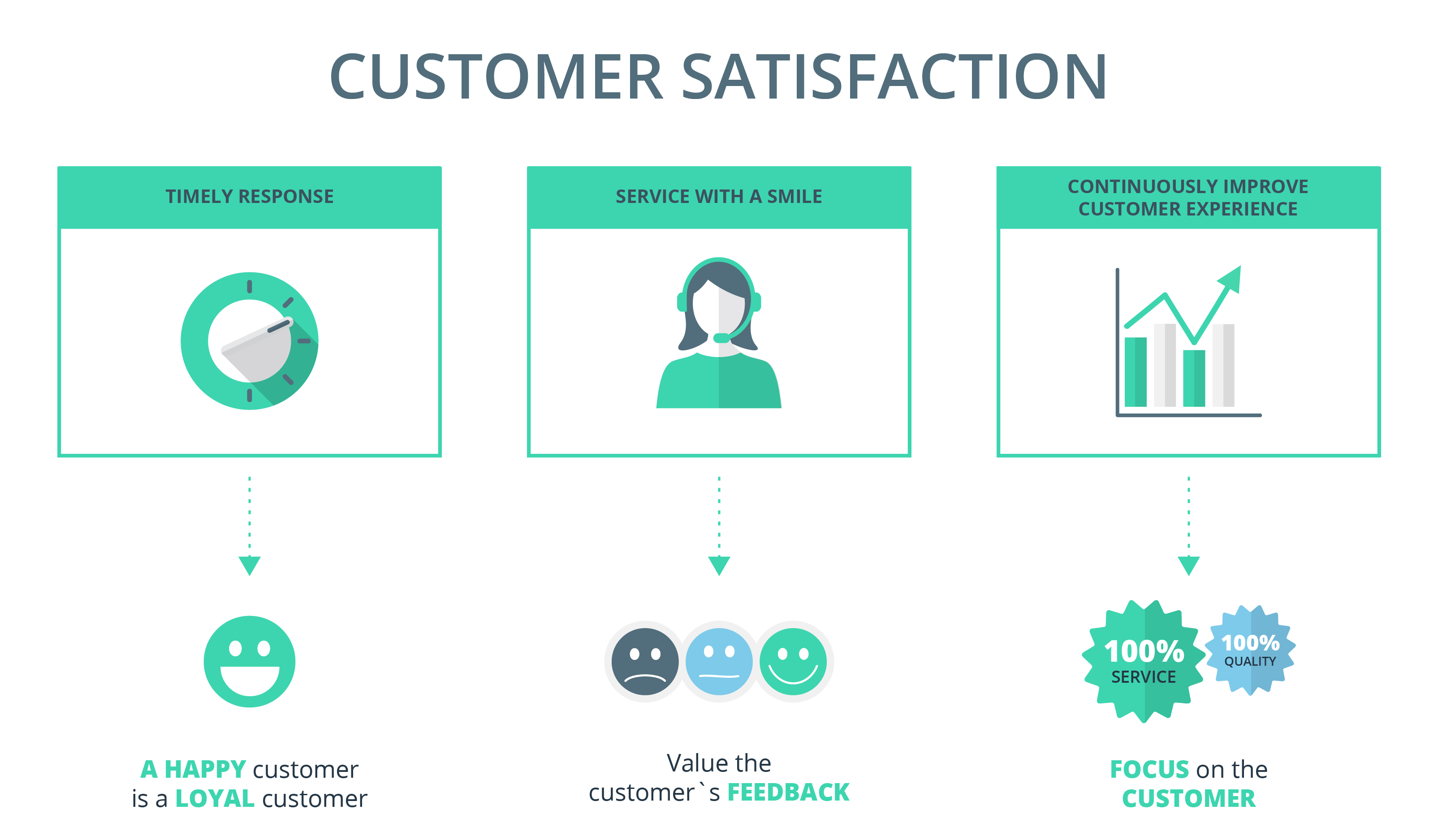 GitHub - shanmukh05/Customer-Attrition-Prediction: To predict ...