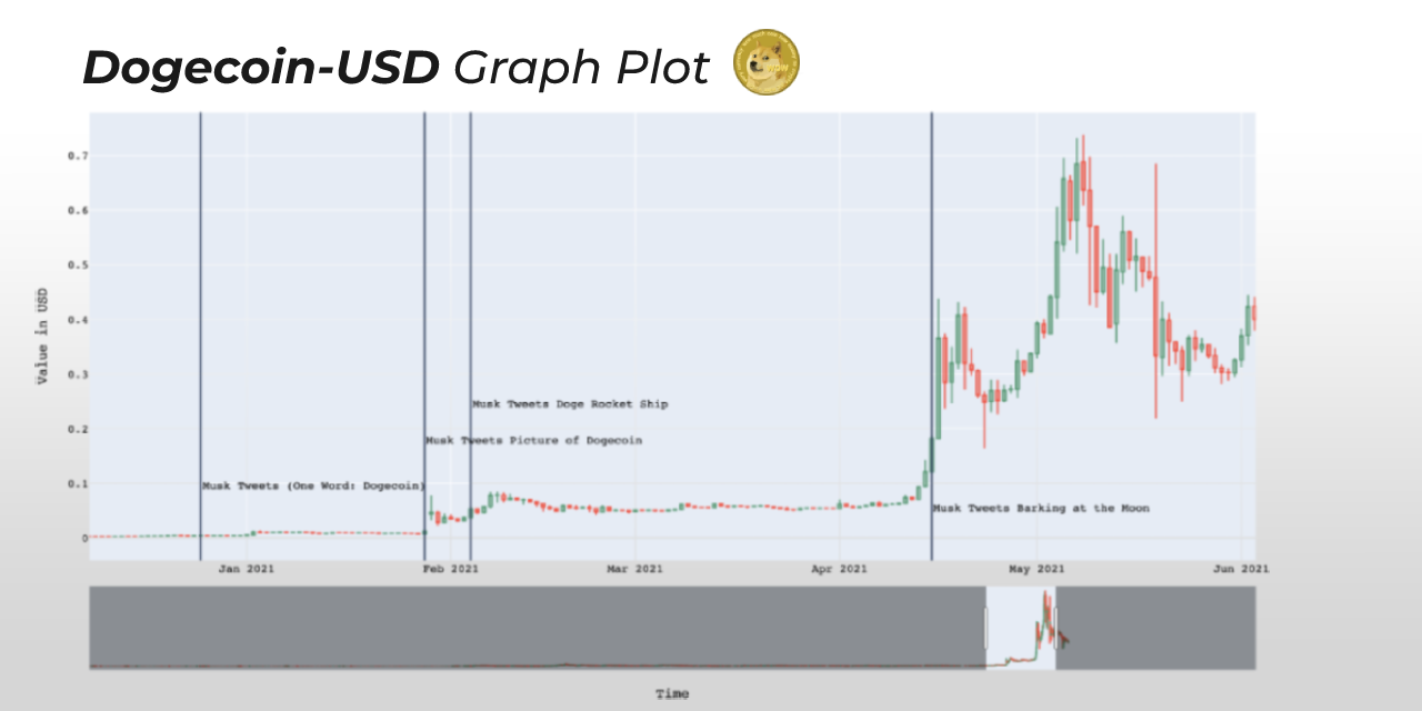 GitHub - lakhwani/crypto-candlesticks: 🪙 a candlesticks chart generator ...