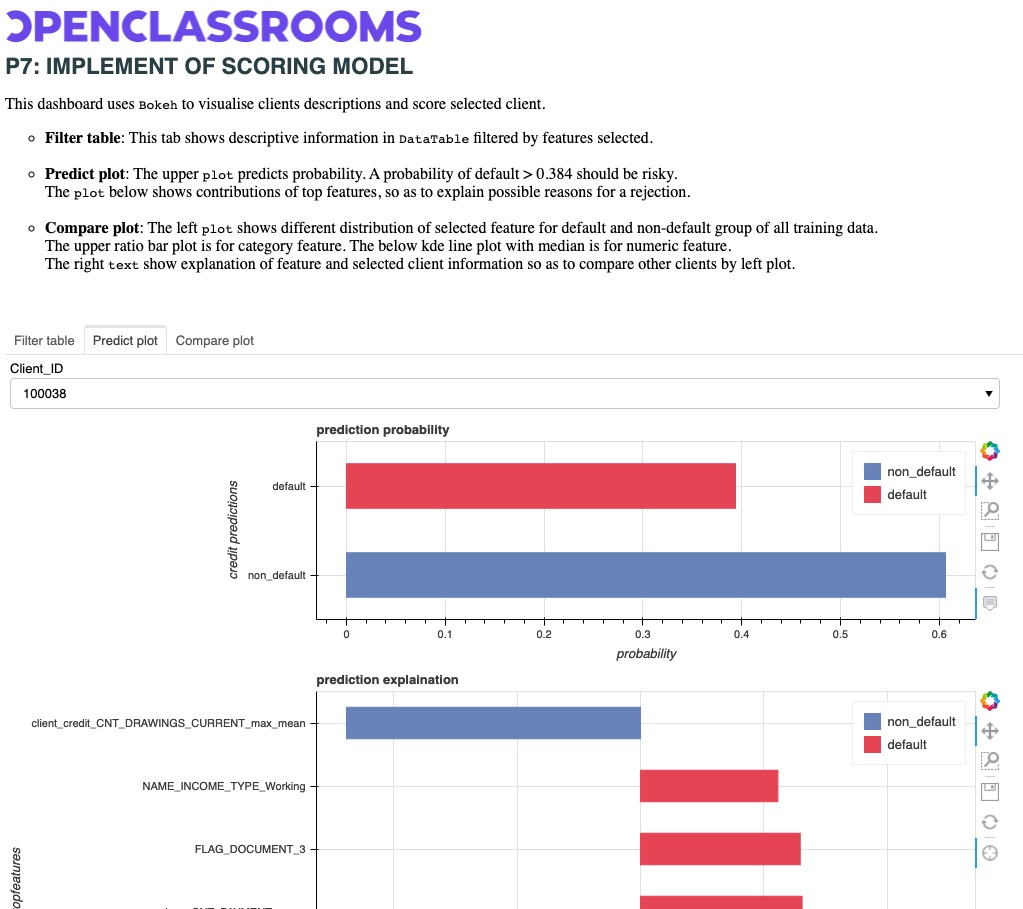 P7_Implementez_un_modele_de_scoring/functions.py at main · cheerchung/P7_Implementez_un_modele ...