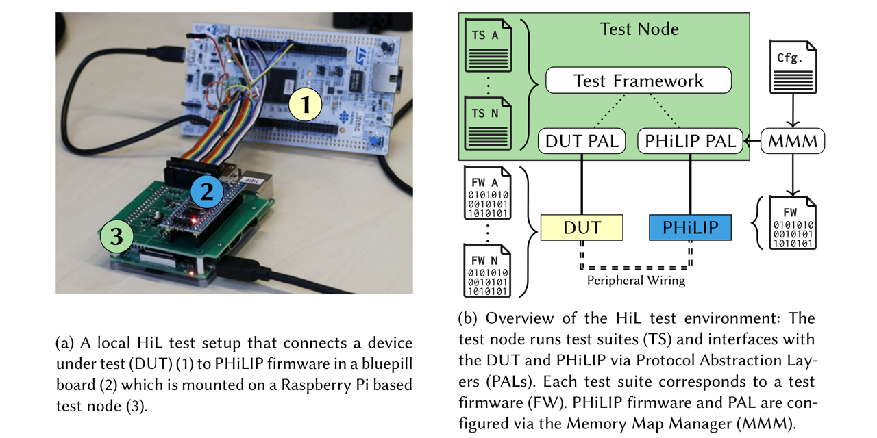 GitHub - riot-appstore/philip.riot-apps.net: Website to compile information needed to reproduce ...